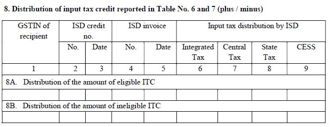 GSTR 6 Return with format for Input Service Distributor(ISD)