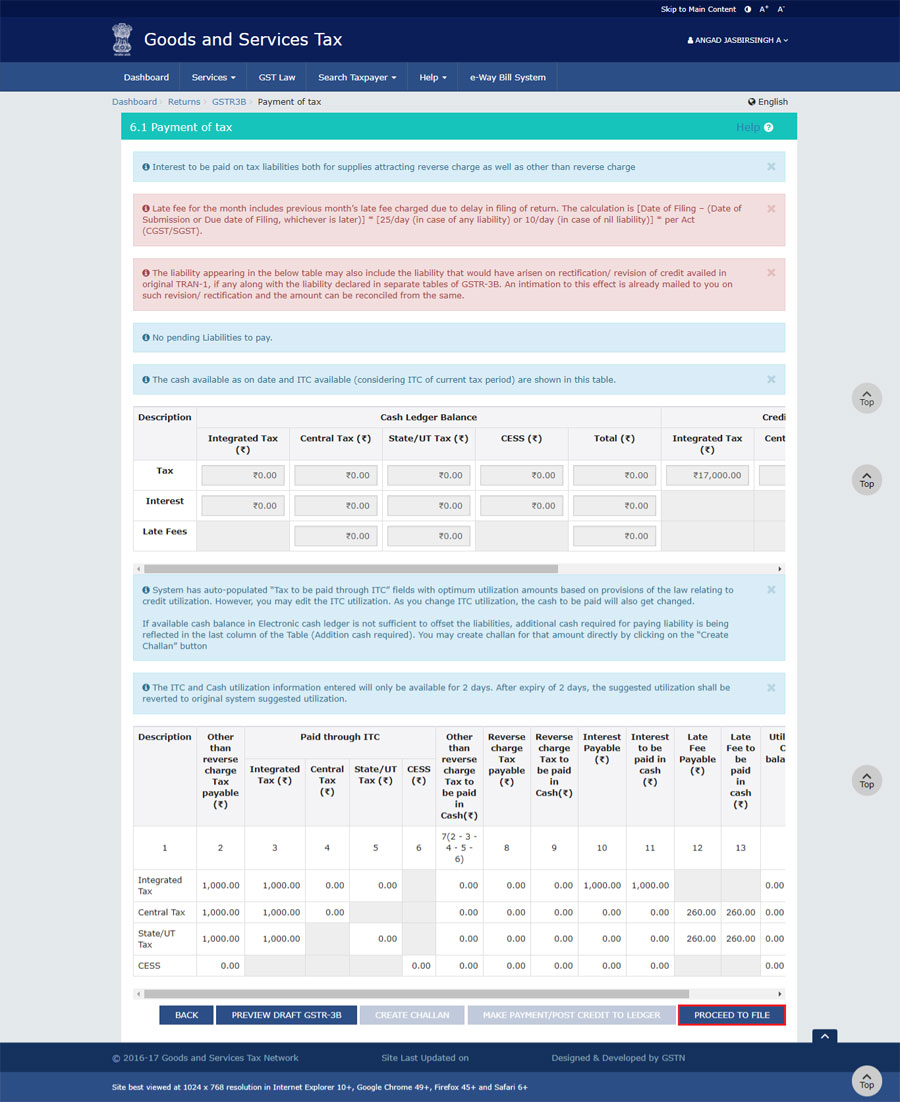 GST Set off Rules: The ultimate Guide with chart and procedure
