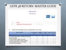 GSTR 3B Online Filing Format in Excel and pdf with Due date